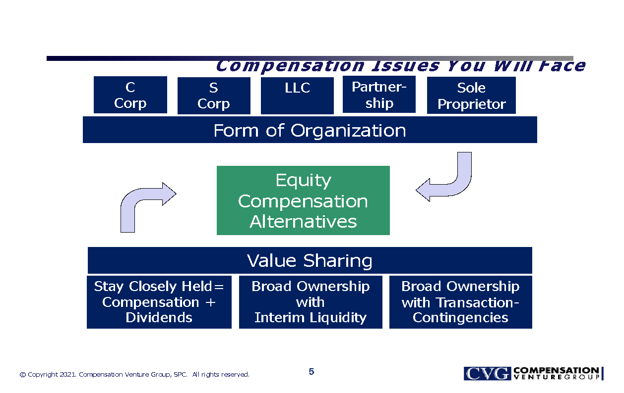 Committee Blog: Four Elements of Compensation Strategy in High-Growth ...