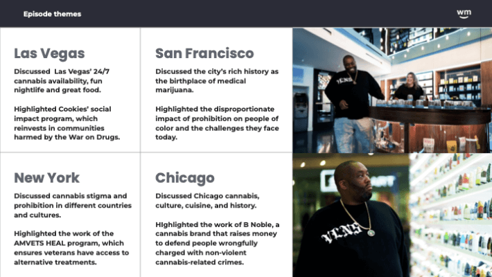 Congratulations Best of 420 Clio Cannabis Award Finalists