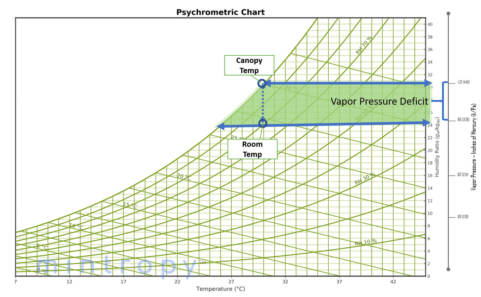 Committee Blog: VPD Topics for Cannabis Cultivation and Opportunities to Reduce Facility Energy ...